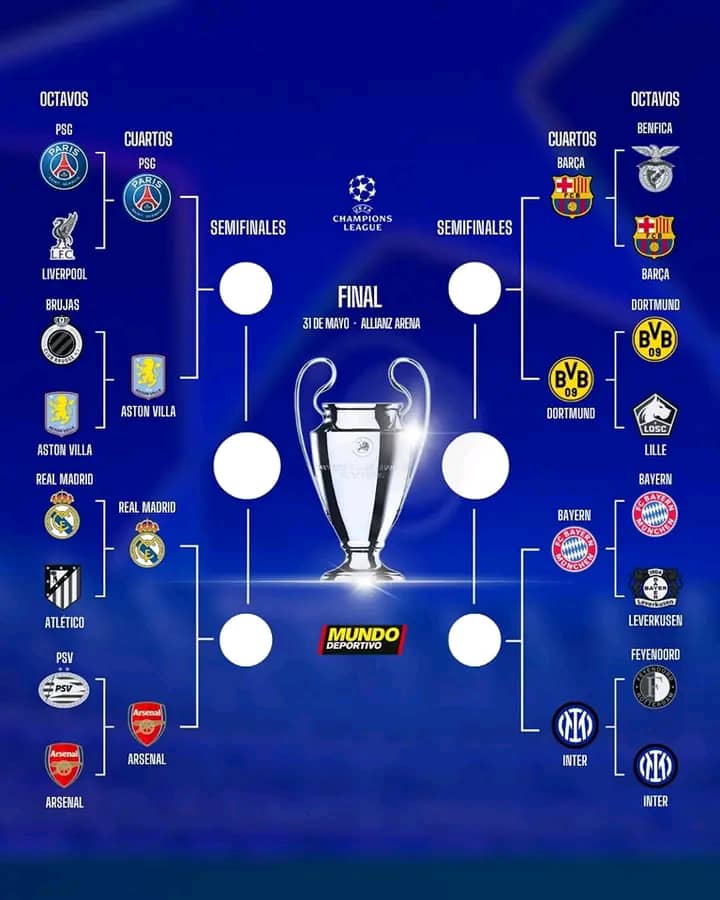 Sport : Le tableau des quarts de finale de la Ligue des champions ...